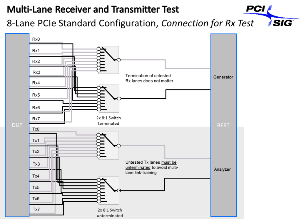PCI Express 16-Lane – BitifEye