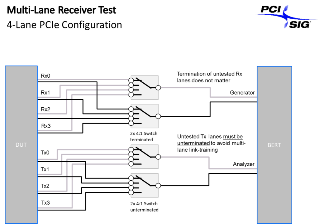4 Lane Pcie Rxtx Configuration Bitifeye 6057