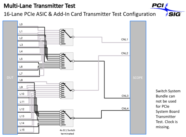 PCI Express 16-Lane – BitifEye